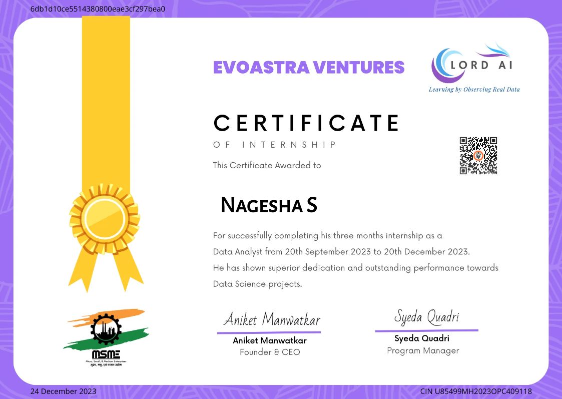 Nagesha S | Certopus